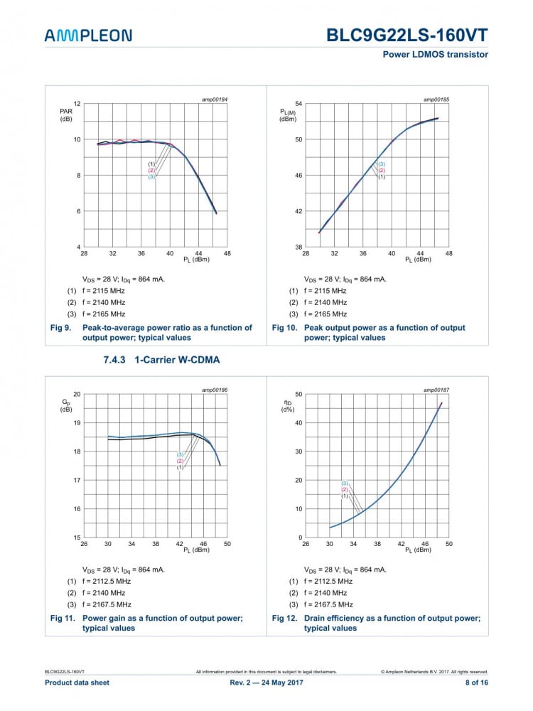 BLC9G22LS-160VTY datasheet page 8