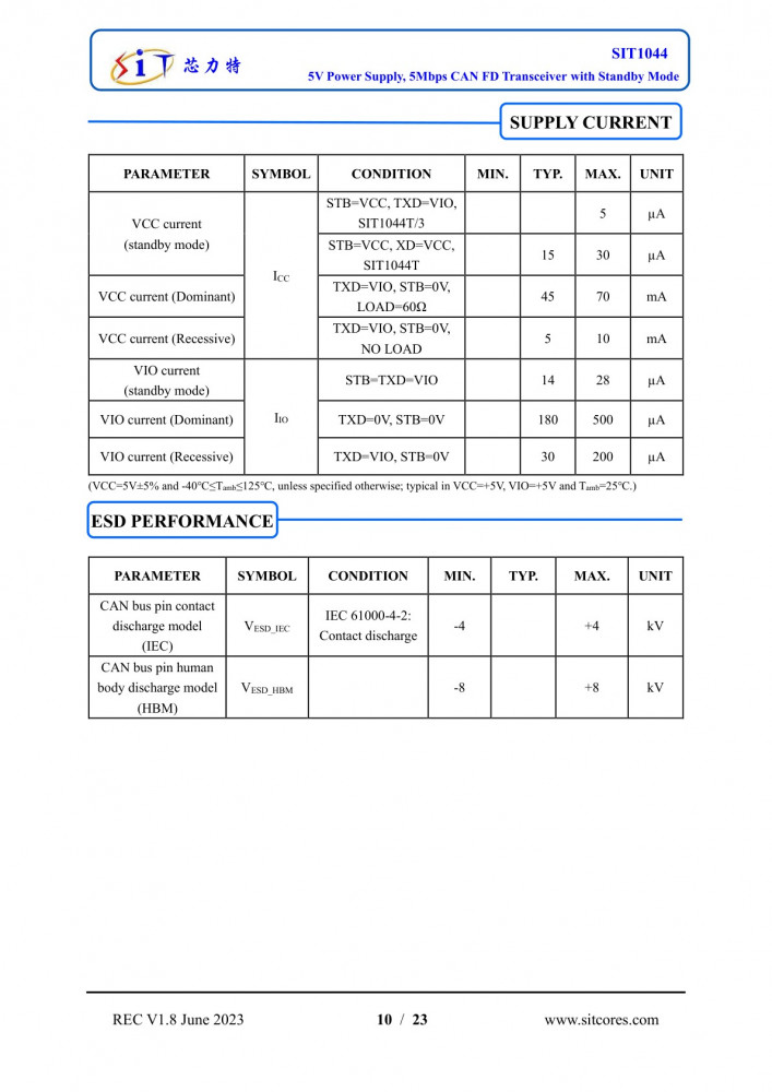 SIT1044TK/3 datasheet page 10