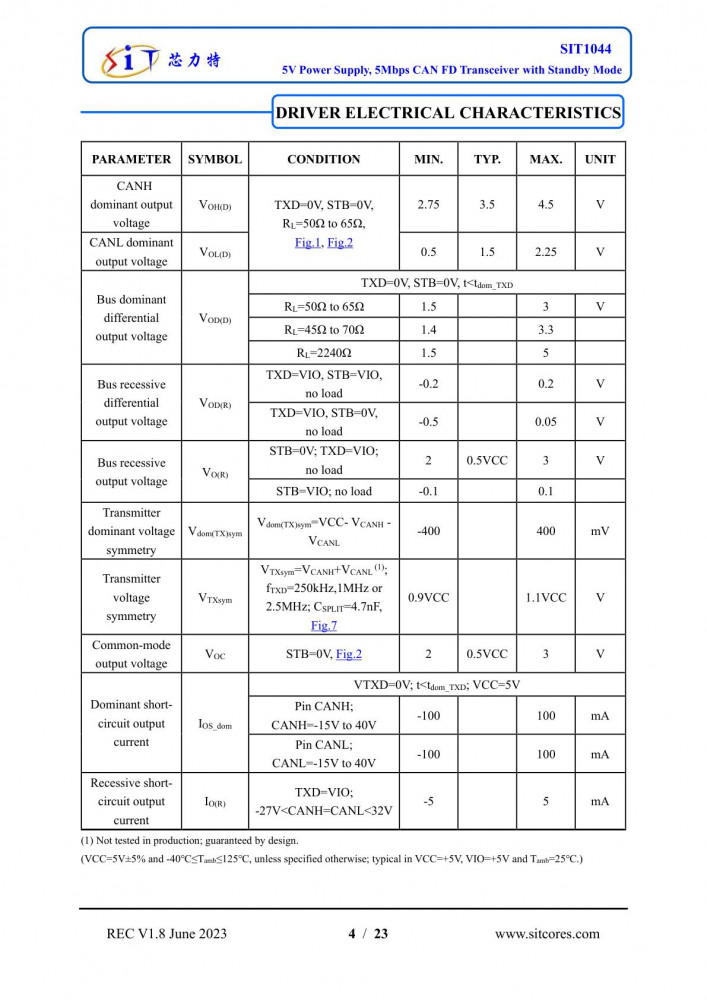 SIT1044TK/3 datasheet page 4