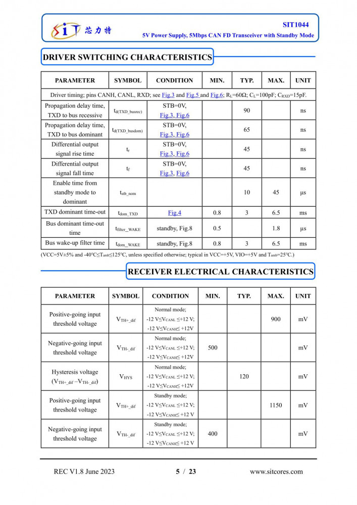 SIT1044TK/3 datasheet page 5