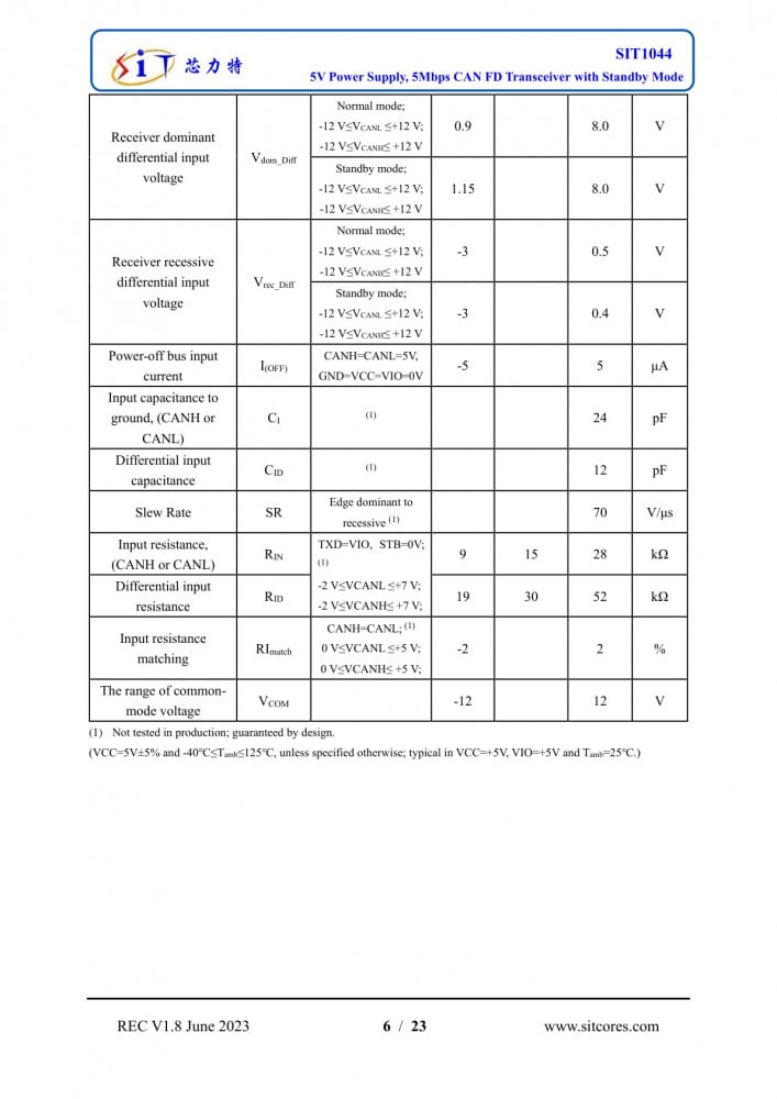 SIT1044TK/3 datasheet page 6