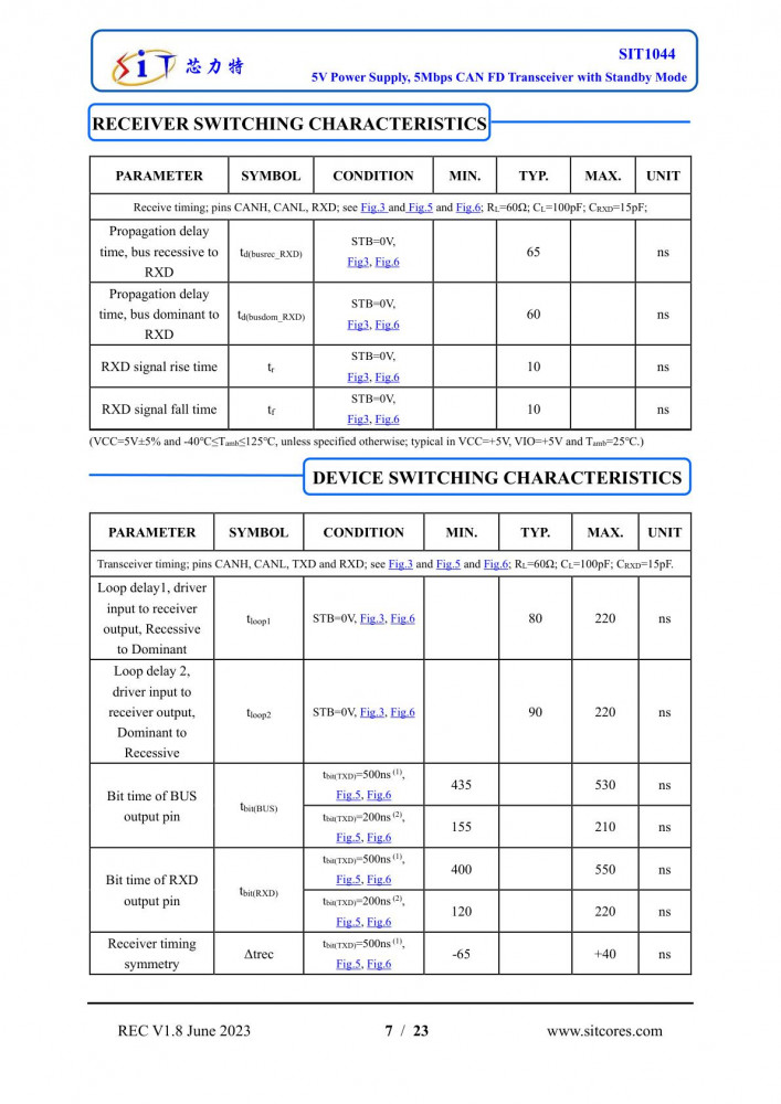 SIT1044TK/3 datasheet page 7