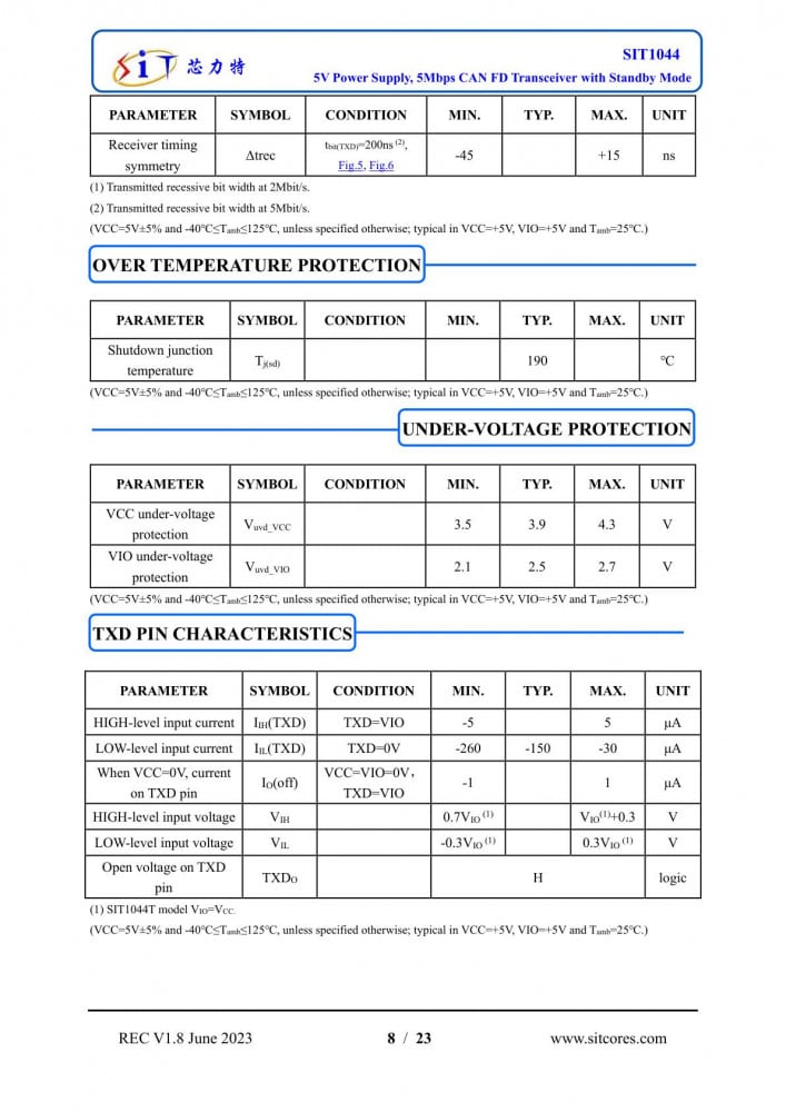 SIT1044TK/3 datasheet page 8