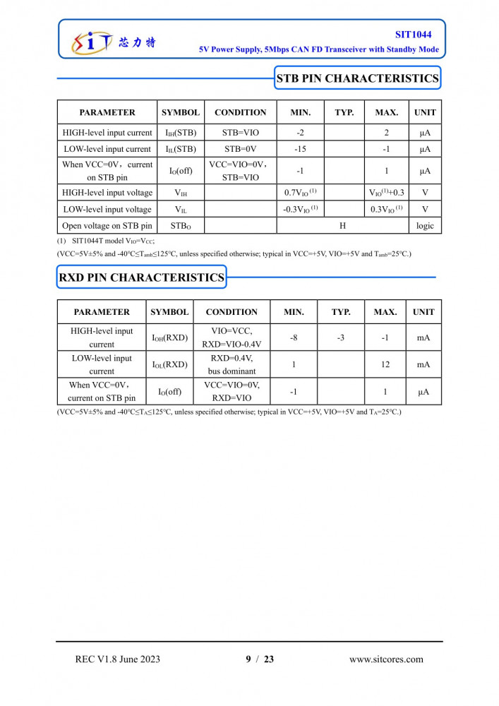 SIT1044TK/3 datasheet page 9