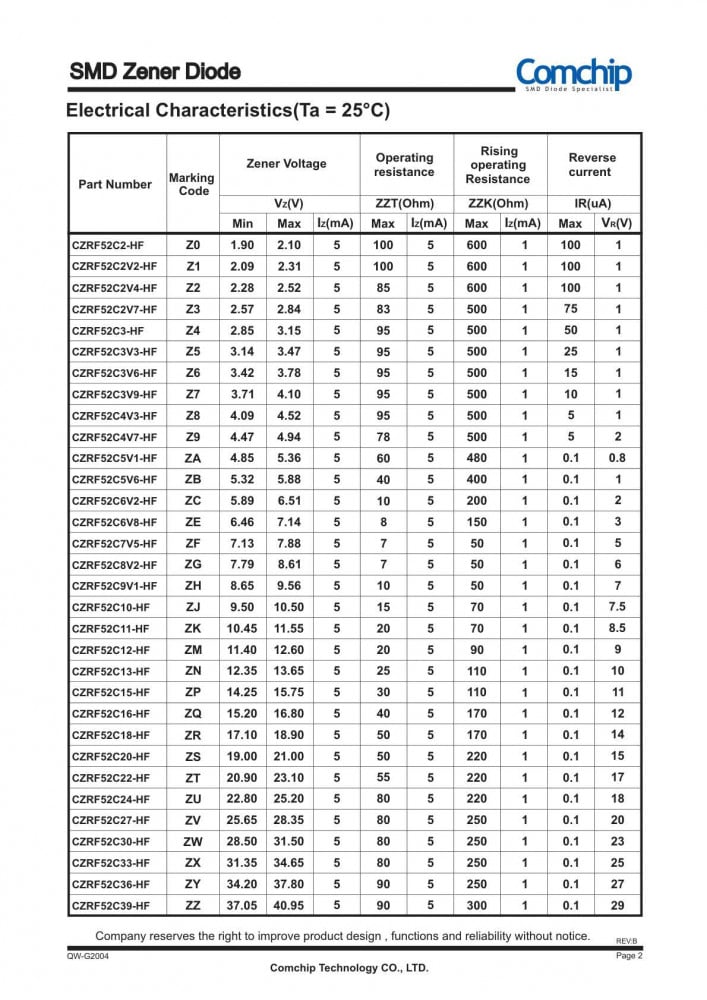 CZRF52C36-HF datasheet page 2