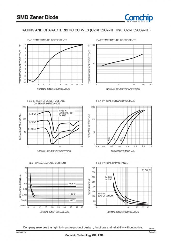 CZRF52C36-HF datasheet page 3