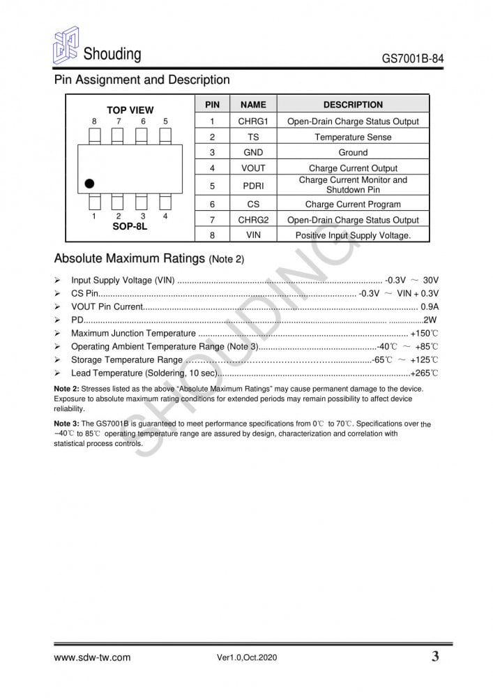 GS7001B-84 datasheet page 3