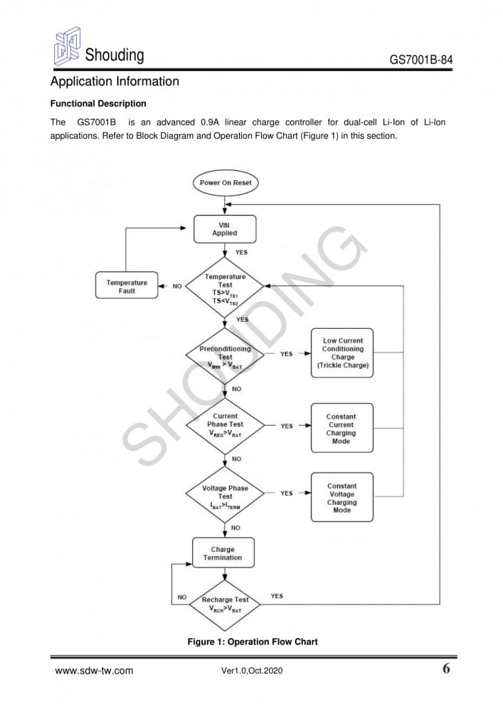 GS7001B-84 datasheet page 6