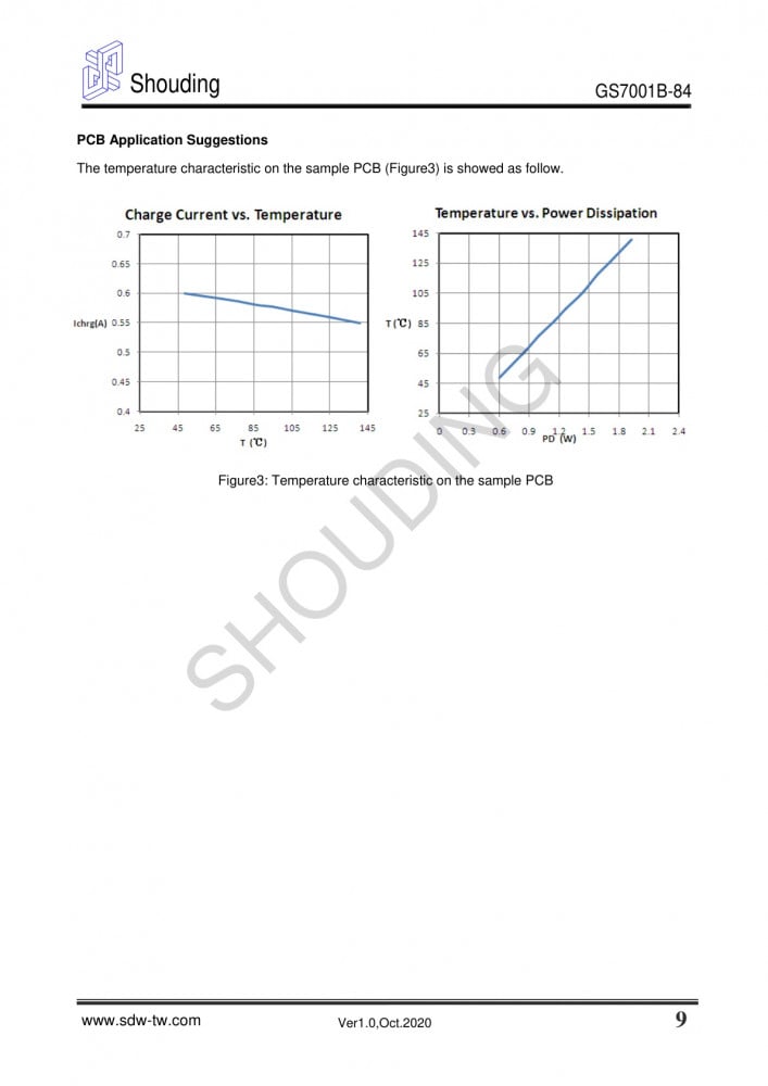 GS7001B-84 datasheet page 9