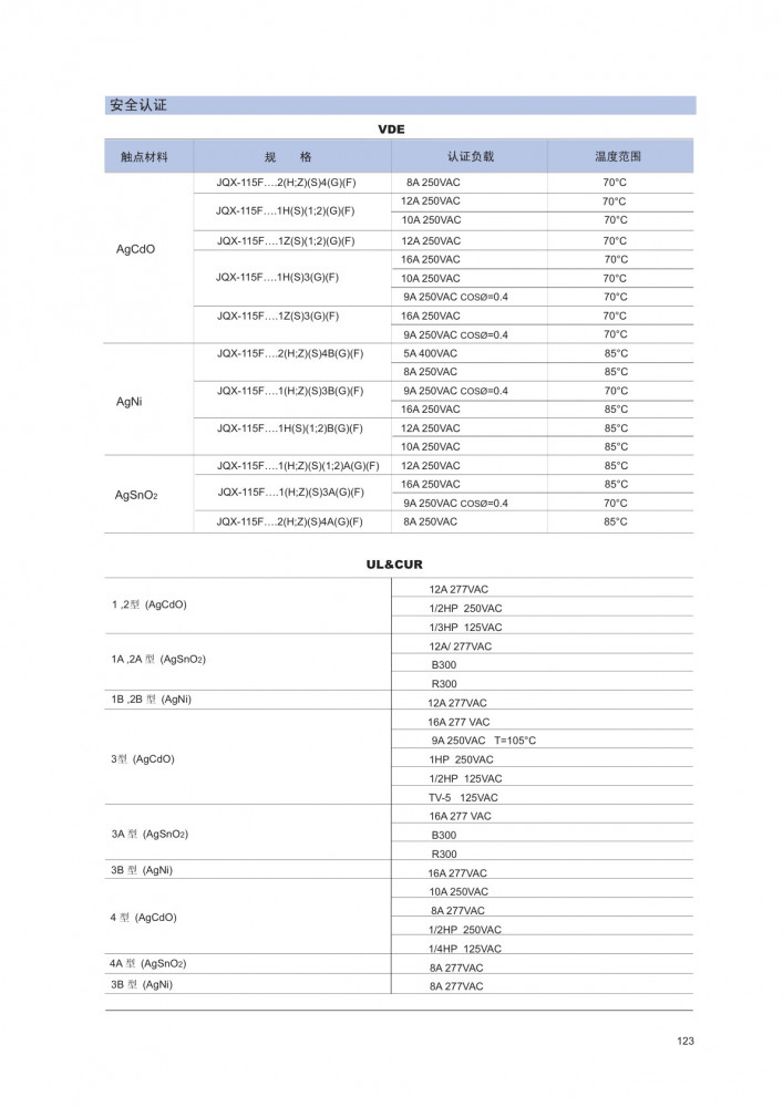 HONGFA HF115F datasheet page 2