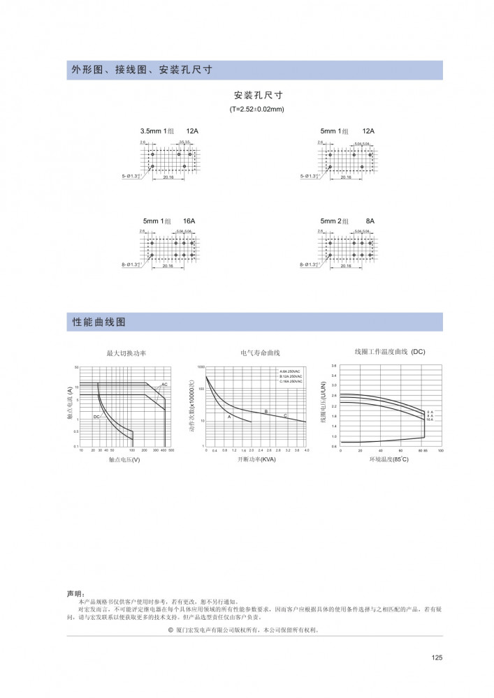 HONGFA HF115F datasheet page 4