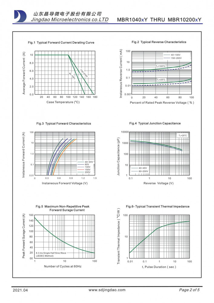 MBR10150DY datasheet page 2