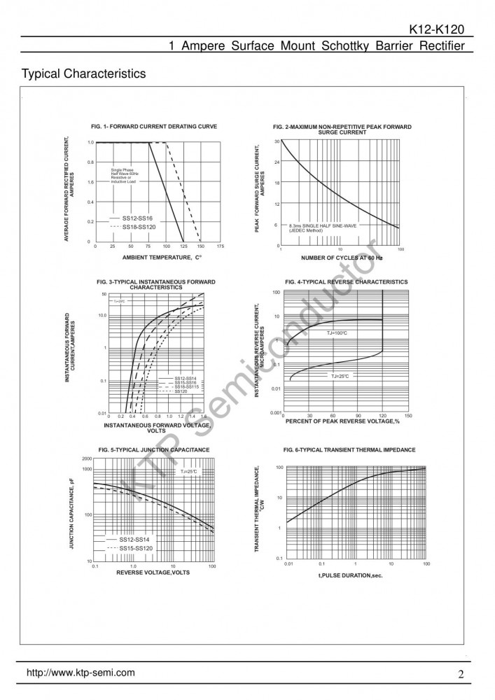 SS14 KTP datasheet page 2