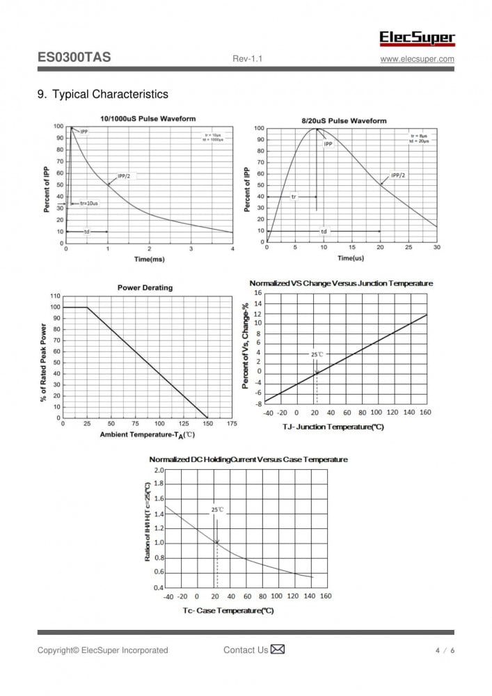 ES0300TAS datasheet page 4