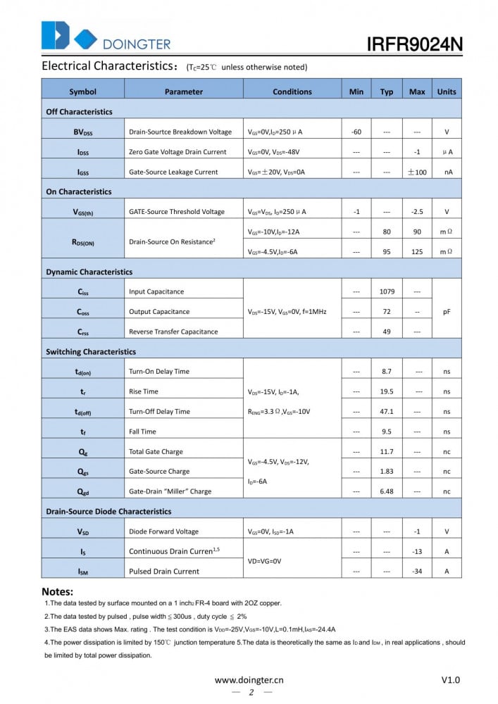 IRFR9024N datasheet page 2
