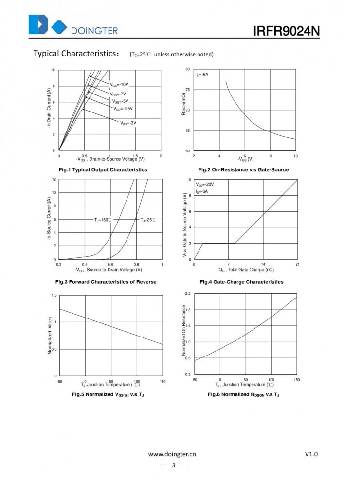 IRFR9024N datasheet page 3