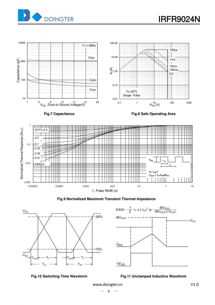 IRFR9024N datasheet page 4