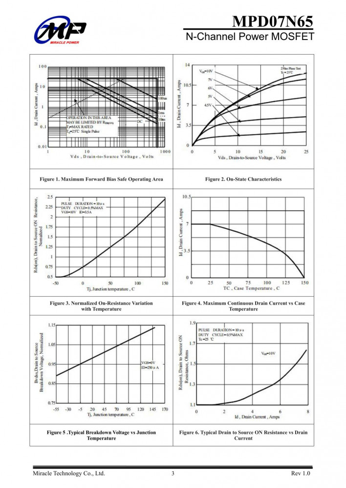 MPD07N65 datasheet page 3