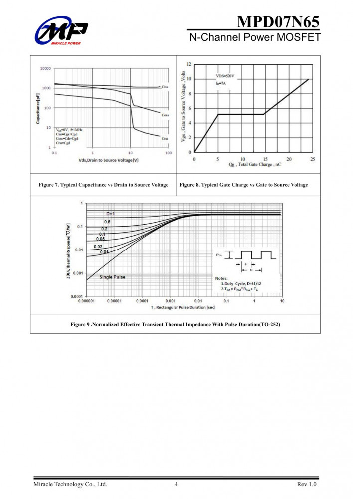 MPD07N65 datasheet page 4