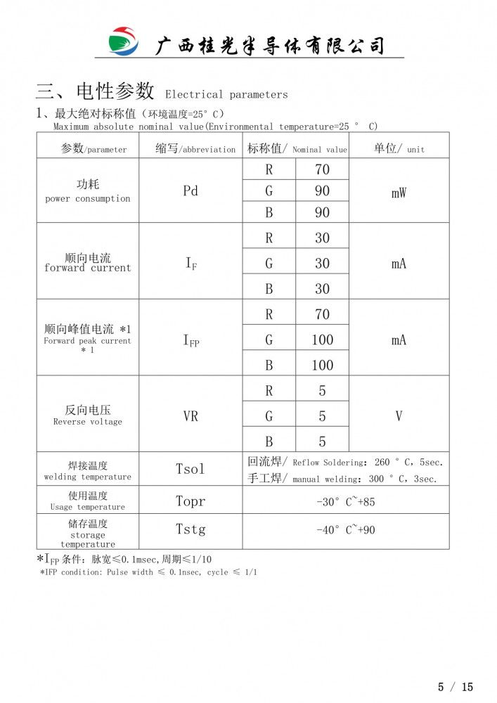 GL3528RGB01-B datasheet page 5