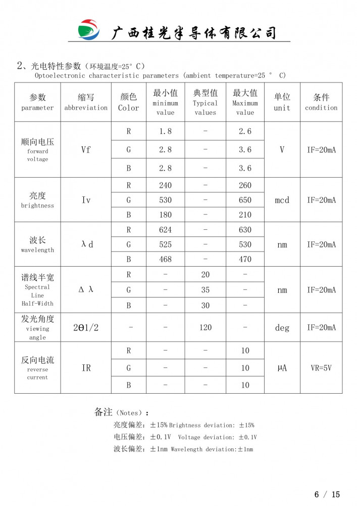 GL3528RGB01-B datasheet page 6