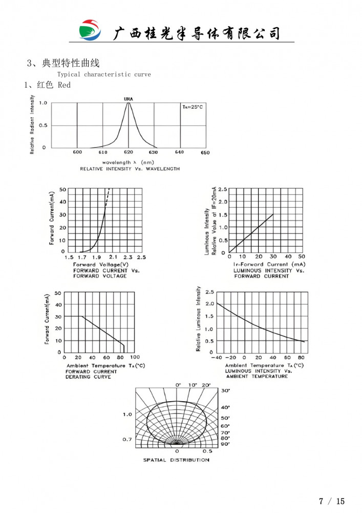 GL3528RGB01-B datasheet page 7