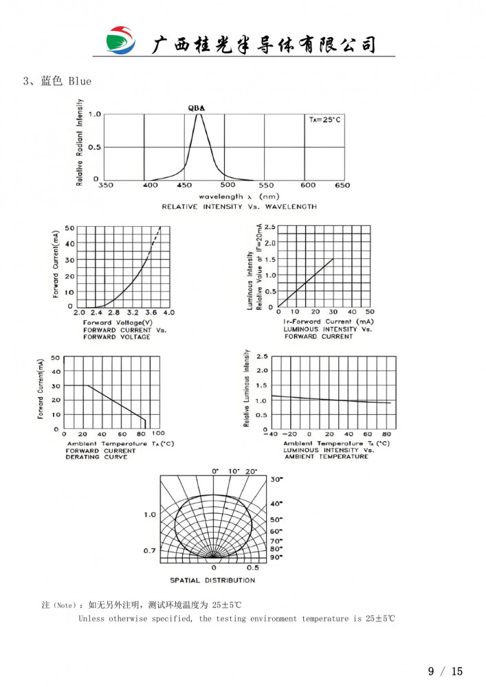 GL3528RGB01-B datasheet page 9