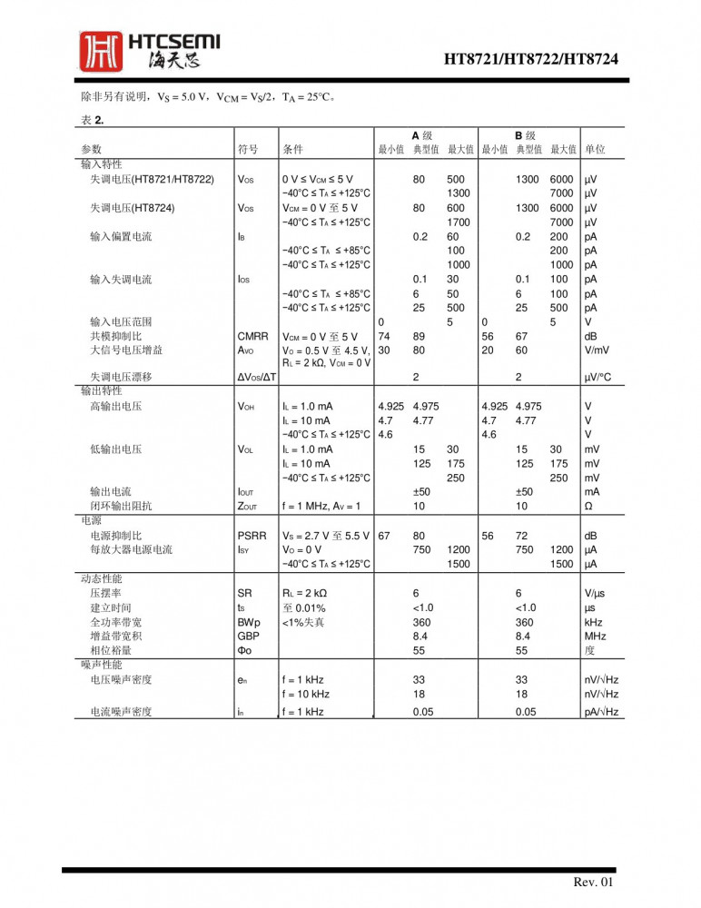 HT8722BRZ datasheet page 3