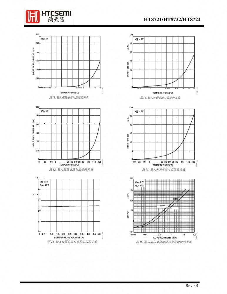 HT8722BRZ datasheet page 6