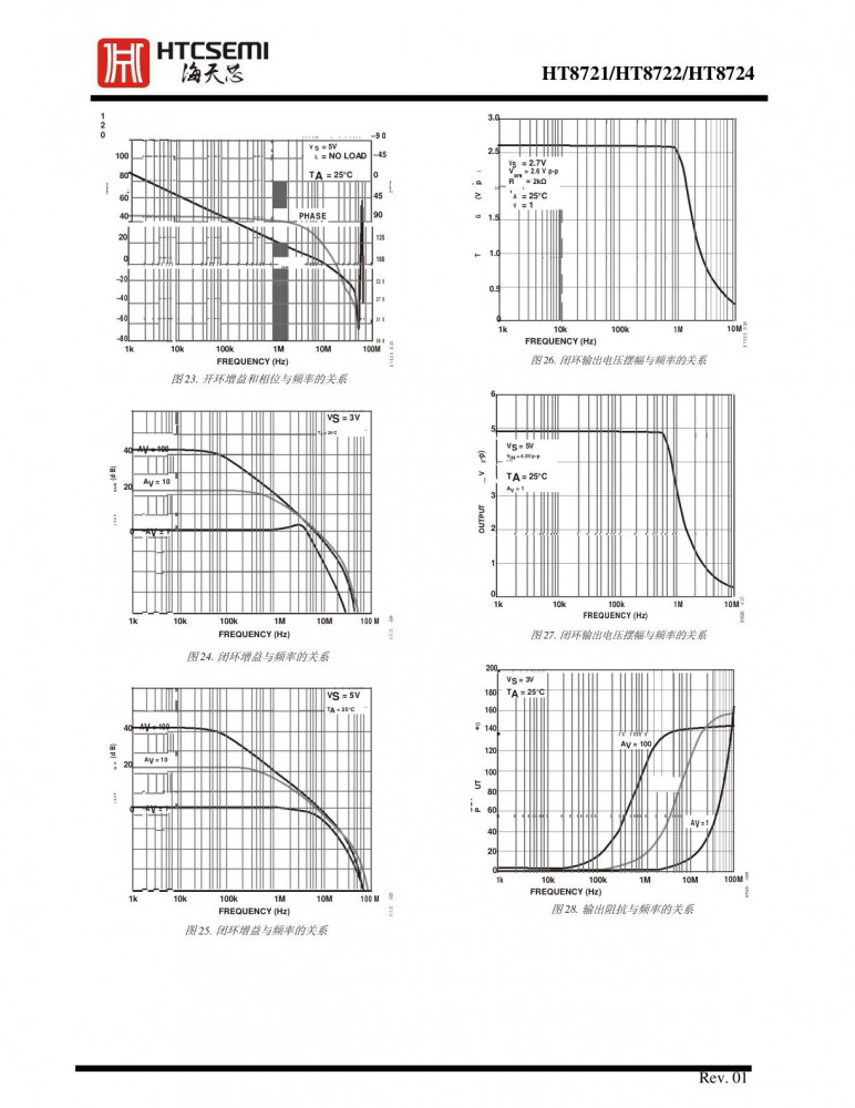 HT8722BRZ datasheet page 8