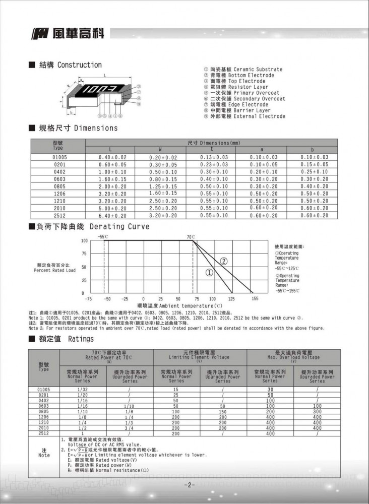 FH resistor datasheet page 2
