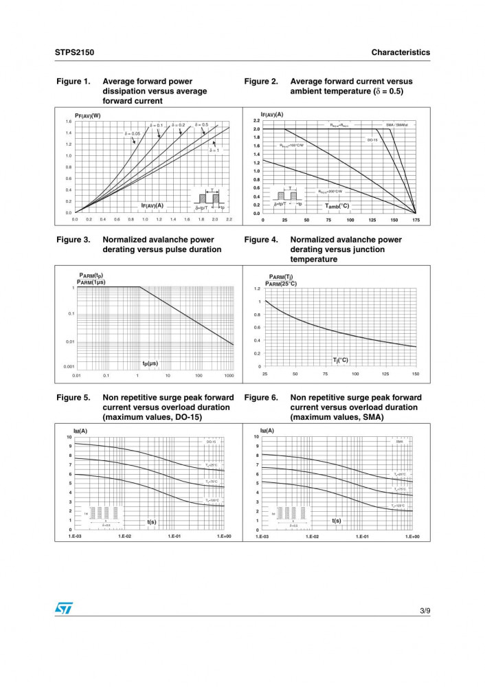 STPS2150 datasheet page 3
