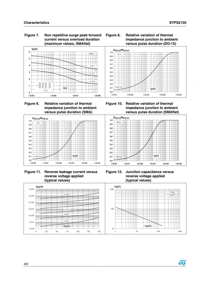 STPS2150 datasheet page 4
