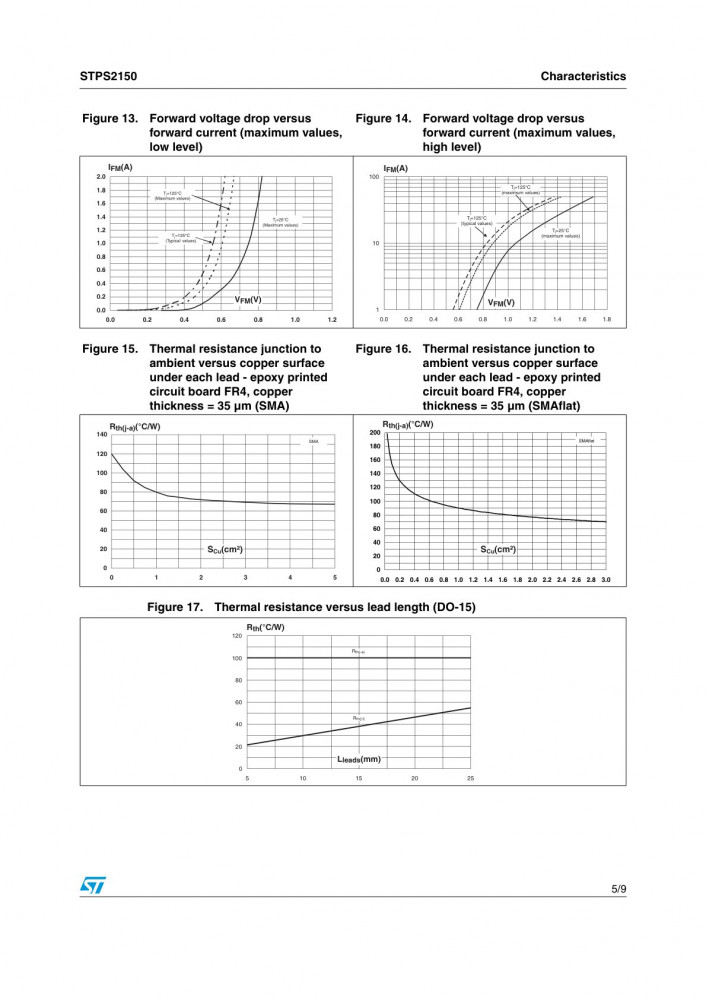 STPS2150 datasheet page 5