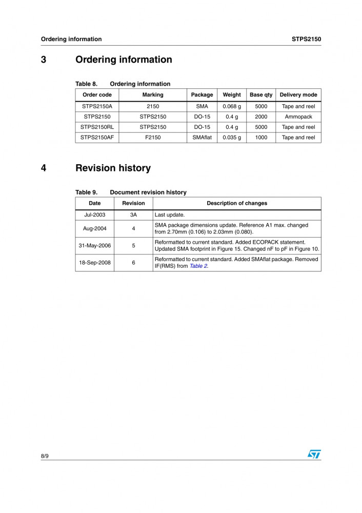 STPS2150 datasheet page 8