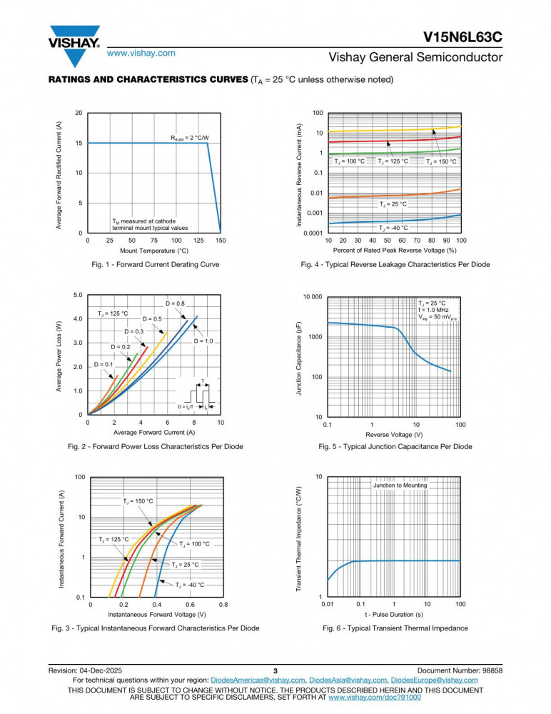 V15N6L63C datasheet page 3