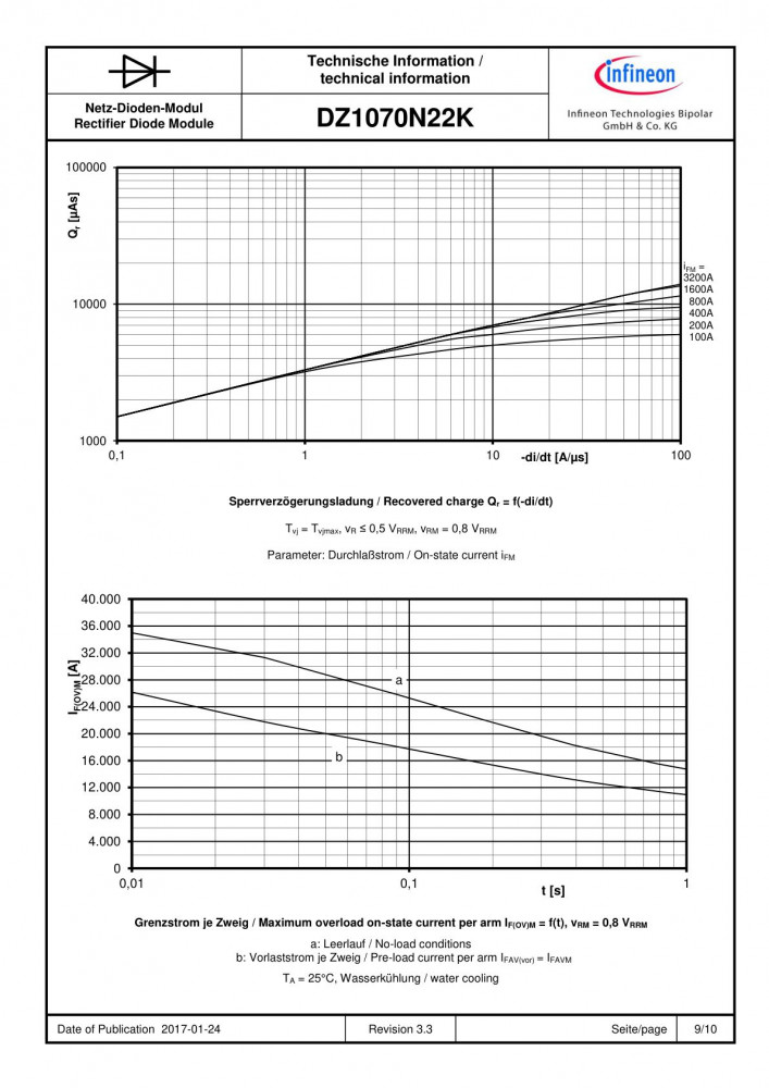DZ1070N22K datasheet page 9