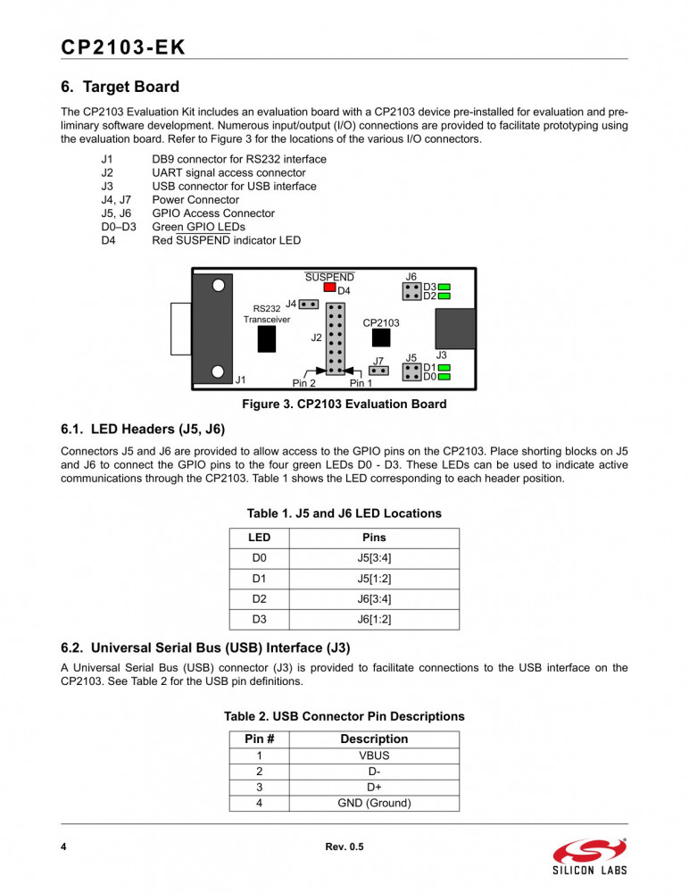 CP2103EK documentation page 4