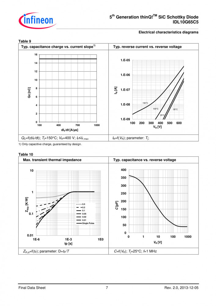 IDL10G65C5 datasheet page 7