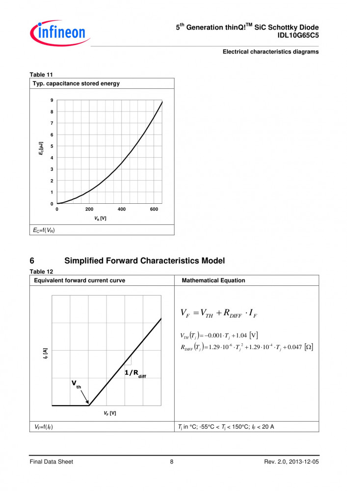 IDL10G65C5 datasheet page 8