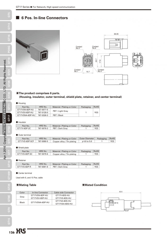 HRS GT17 document page 7