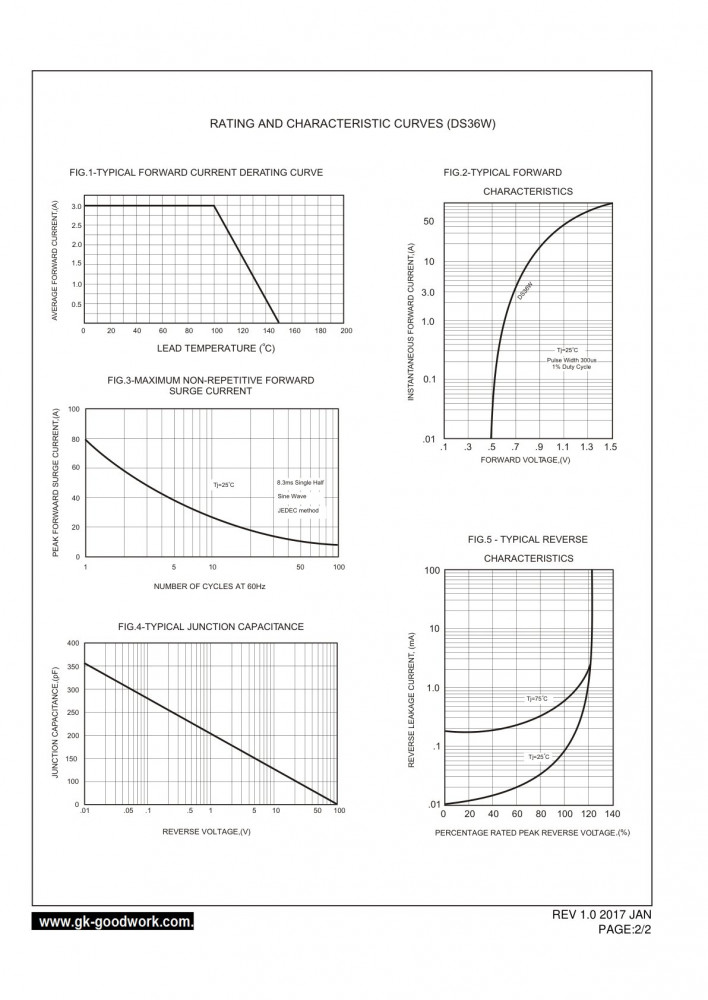 GOODWORK DS36W datasheet page 2