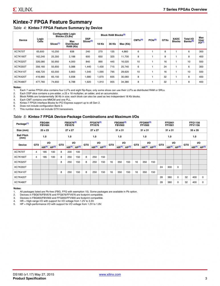 XC7A100T technical document page 3