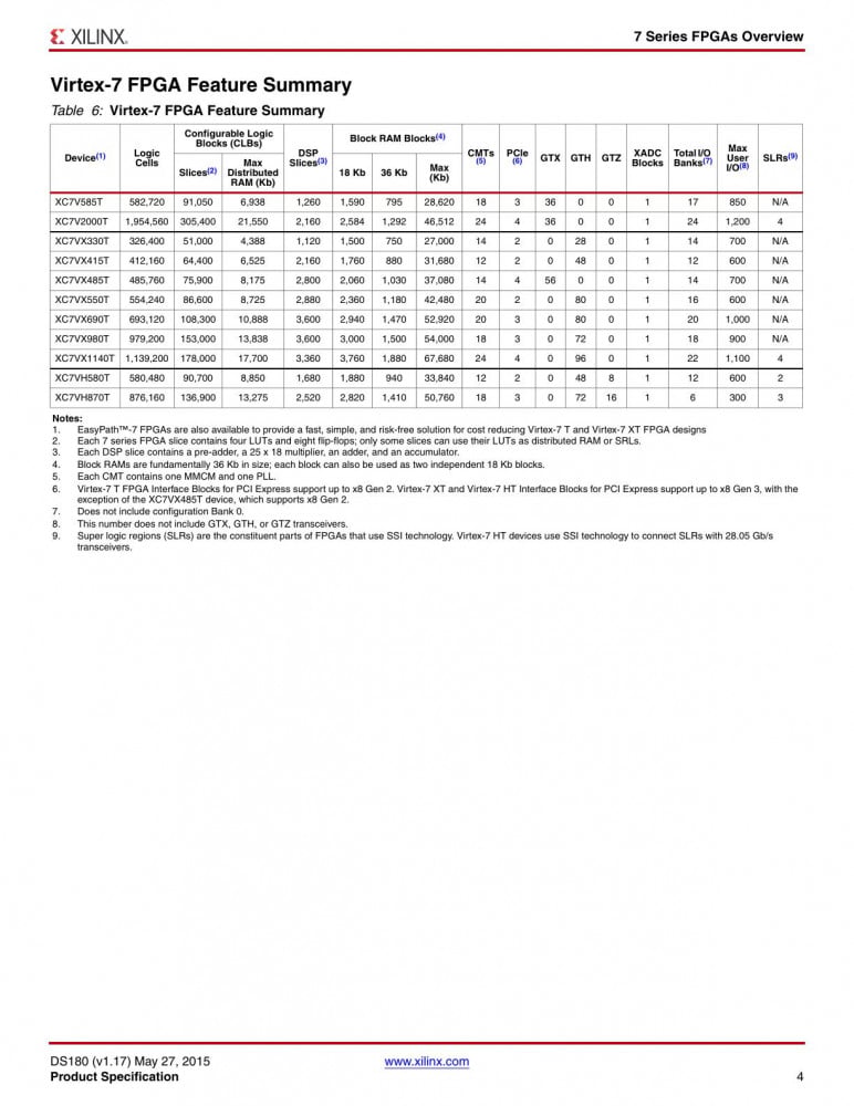 XC7A100T technical document page 4