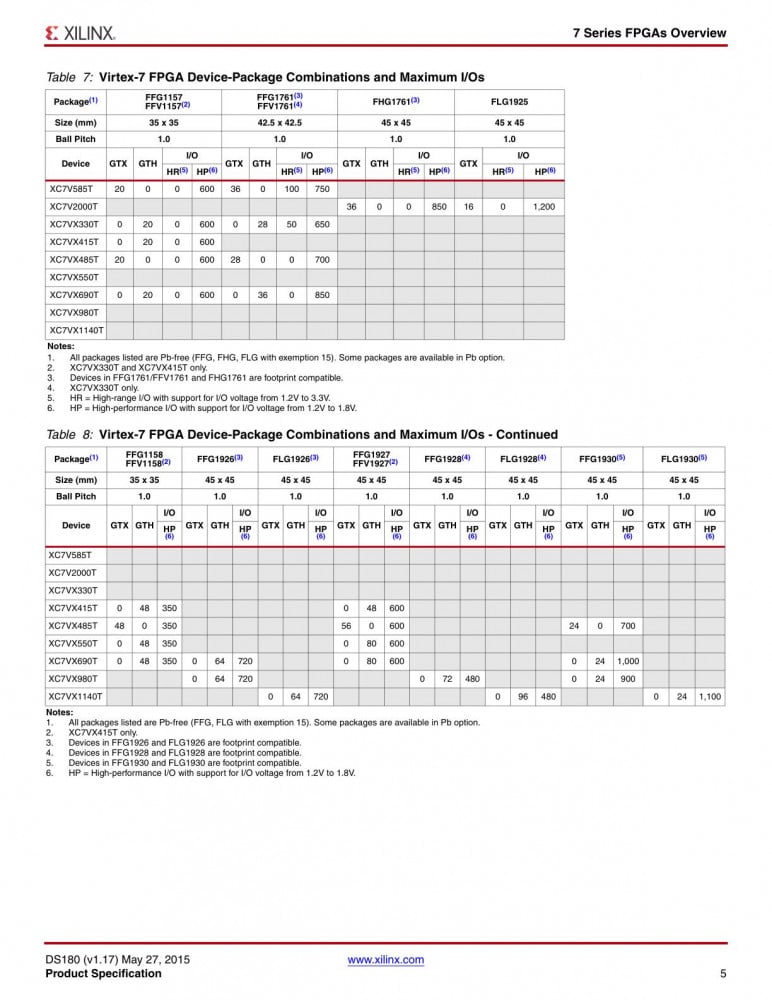 XC7A100T technical document page 5