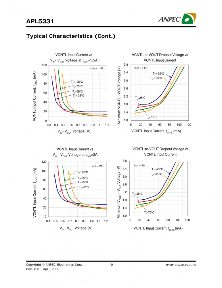 APL5331 datasheet page 10