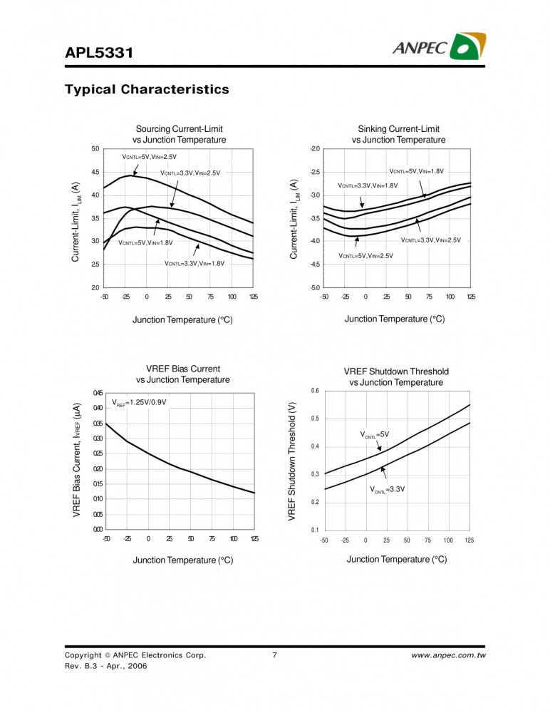 APL5331 datasheet page 7