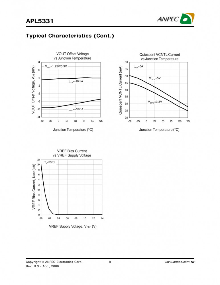 APL5331 datasheet page 8