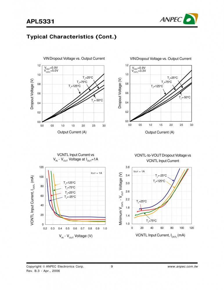 APL5331 datasheet page 9