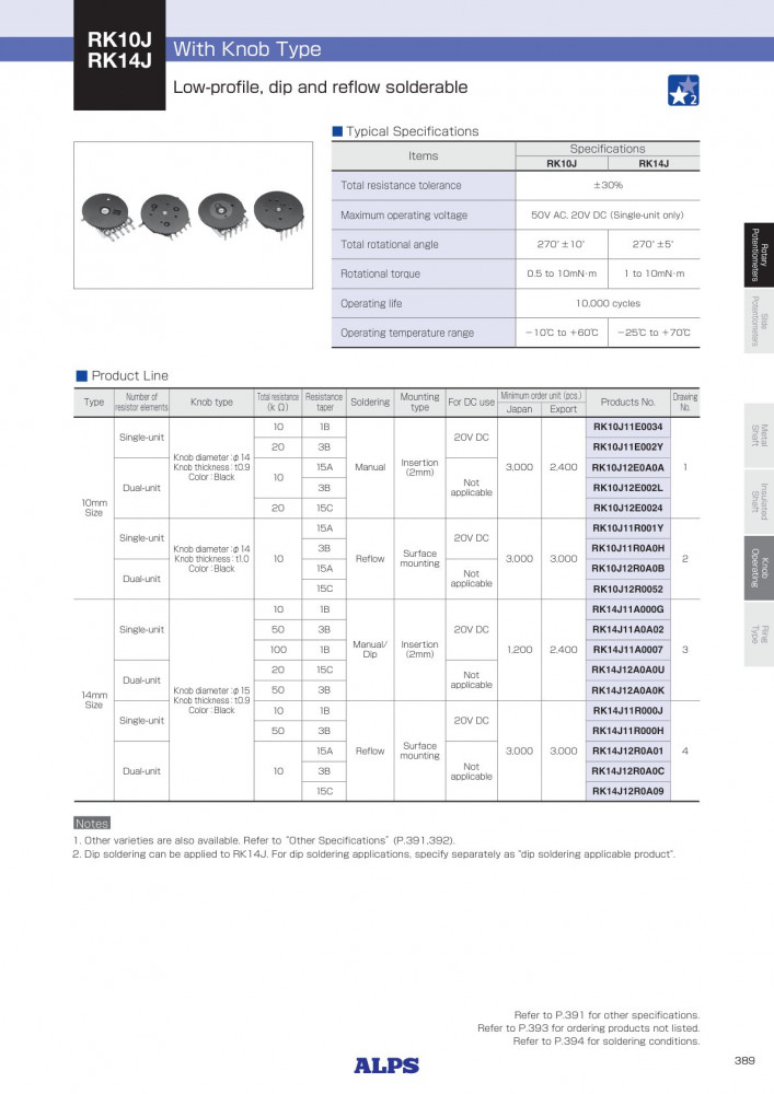 ALPSALPINE RK10J product line and typical specifications